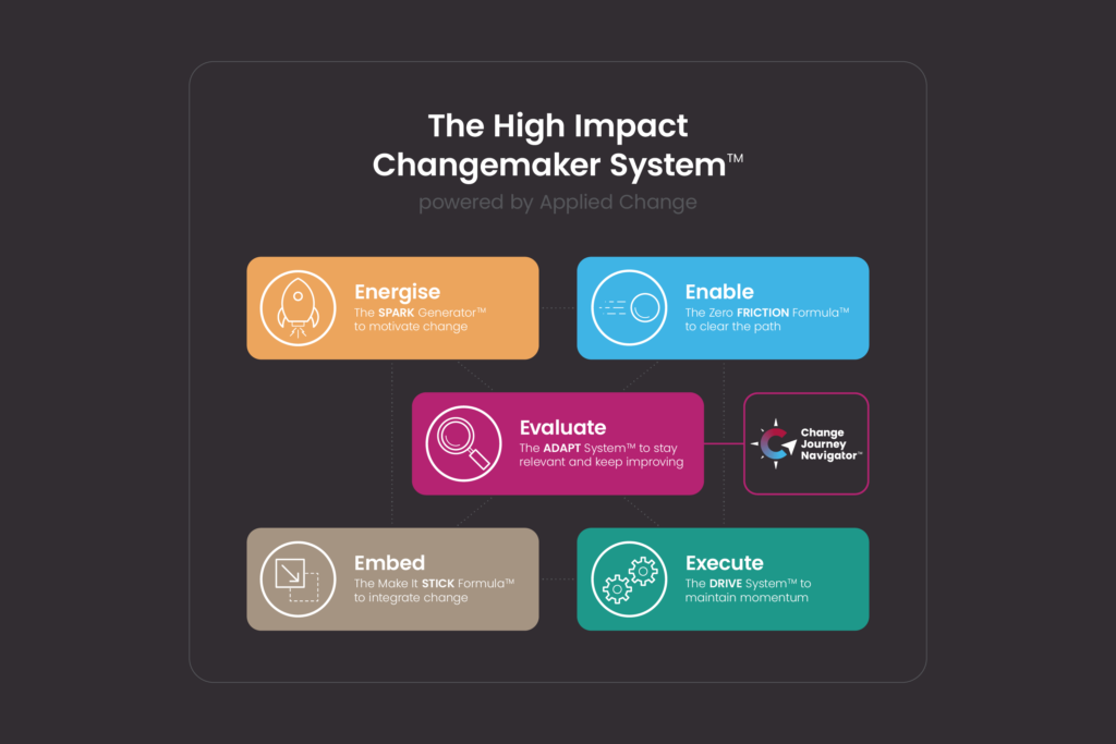 Become a High Impact Changemaker | Applied Change